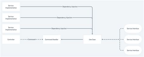 Typescript Inject Request Provider Stack Overflow