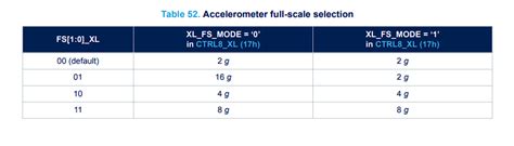 C Code For Spi Communication Between Imu And Raspberry Pi By Aditya