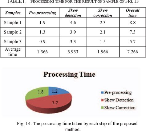 Figure 14 From A Skew Detection And Correction Technique For Arabic Script Text Line Based On