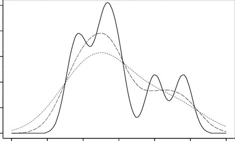 Kernel Density Estimates Based On Different Bandwidths H