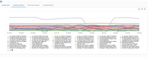 Experience Management Platform Performance Testing Monitoring And Diagnostics Software