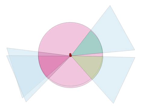 python intersection between an angle and a polygon postgresql