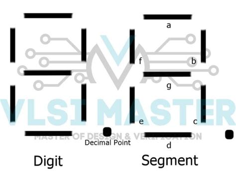 Led Interfacing With Fpga Vlsi Master