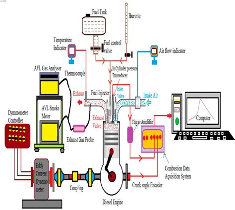 Experimental Test Set Up Download Scientific Diagram