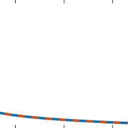 Comparison Of The Log Barrier Function B Log Ln H And Relaxed