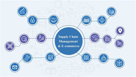 E Commerce Supply Chain Management System
