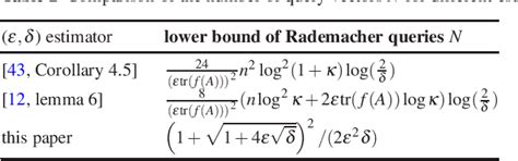 Table 2 From Suboptimal Subspace Construction For Log Determinant