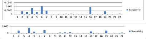 Figure 1 From How Optimization Algorithm Can Contribute To Sustainability Development A Case Of