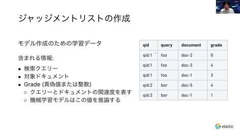 Elasticsearchのlearning To Rankでより良い検索ランキングを実現する Elastic Videos