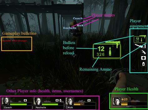 Interface Design Left 4 Dead 2 Interface Design