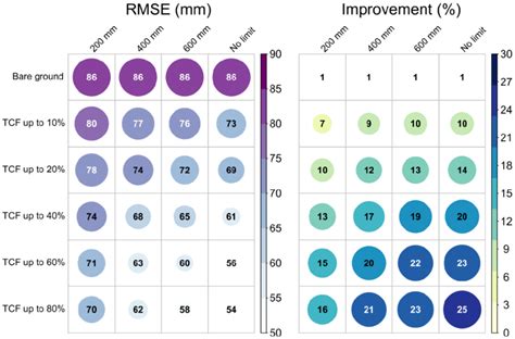 Spatial Mean Improvement Of Rmses Between The 24 Da Experiments Download Scientific Diagram