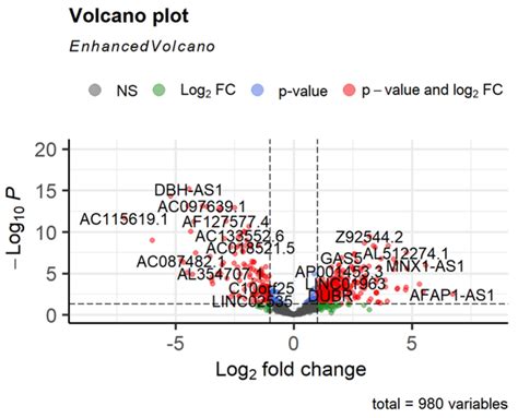 【r】绘制差异lncrna的火山图 知乎