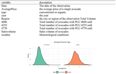 [논문 리뷰] Avocado Price Prediction Using A Hybrid Deep Learning Model Tcn Mlp Attention Architecture