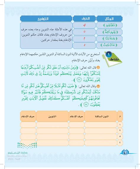 الإدغام بغنة التجويد خامس ابتدائي المنهج السعودي