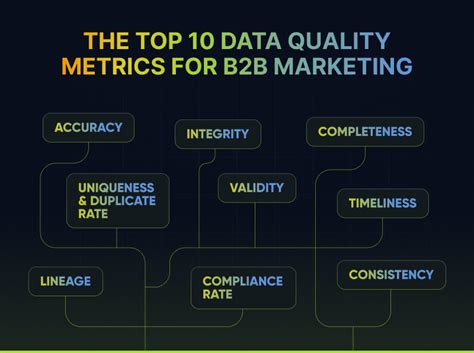Data Quality Metrics Integrate