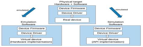 Figure 3 From VANET Simulator Full Design Architecture Semantic Scholar