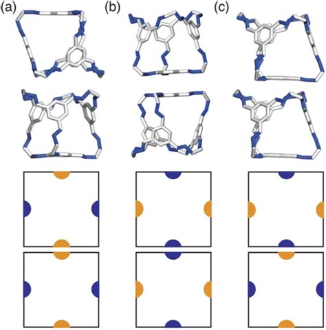 Coarse Grained Modelling To Predict The Packing Of Porous Organic Cages Chemical Science RSC