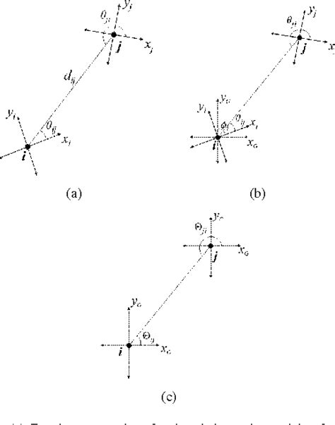Figure From Using Angle Of Arrival Bearing Information In Network