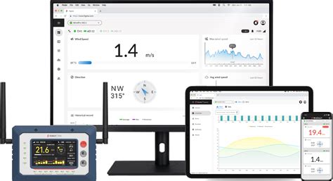 Windpro Wireless Wind Monitor System Scarlet Tech
