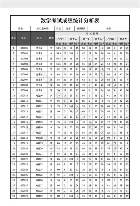 数学考试成绩统计分析表下载 包图网