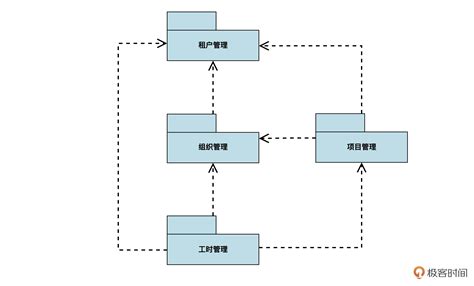 08|数据库设计:怎样按领域模型设计数据库? 手把手教你落地ddd 极客时间 08|数据库设计:怎样按领域模型设计数据库? 手把手教你落地ddd 极客时间