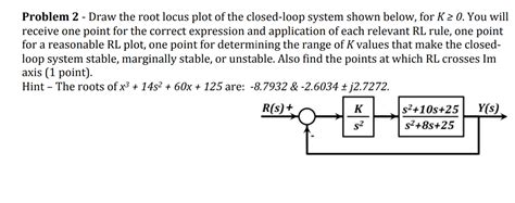 Solved Problem Draw The Root Locus Plot Of The Chegg