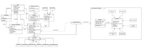 Do Software Engineering Tasks And Create Uml Diagrams By Sadiaafzal