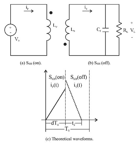 Flyback Operation Modes Equivalent Circuits And Waveforms Download Scientific Diagram