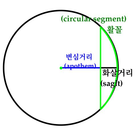 파일 Circular Segment Svg 리브레 위키