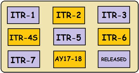 New Itr 1 Itr 2 Itr 3 Itr 4 Itr 5 Itr 6 Itr 7 Released Ay 2017 18