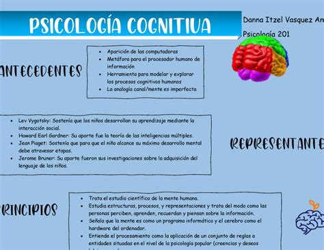 Descubre Cómo Aplicar El Cognitivismo En El Aula Ejemplos Prácticos Y