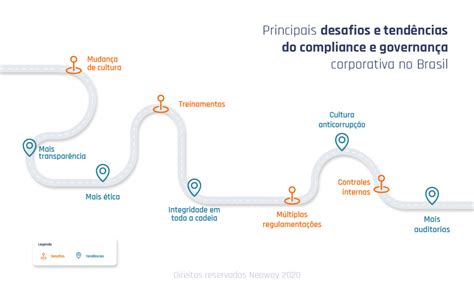 Governança corporativa e Compliance Conceito diferenças e desafios