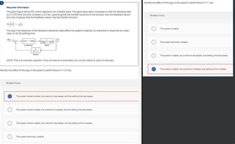 Solved Required InformationThe Given Figure Shows PD Control Chegg