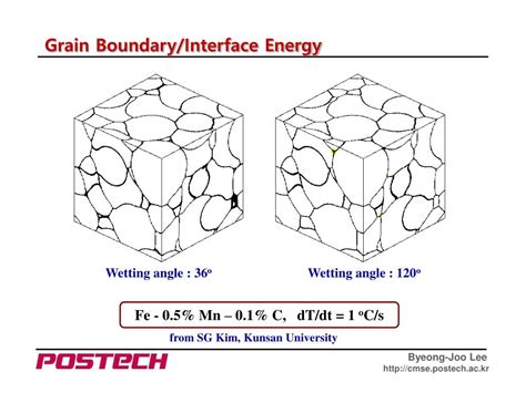 Ppt Computational Materials Science Engineering Lab Pohang