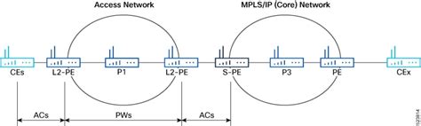 L2VPN Configuration Guide For Cisco 8000 Series Routers IOS XR Release 24 1 X 24 2 X 24 3 X