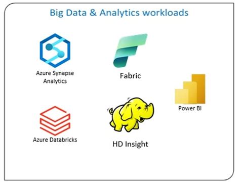 Do azure data factory , databricks, microsoft fabric, azure functions ...