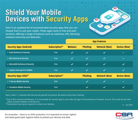 Csa Releases A List Of Security Apps For Singaporeans To Use To Keep The Scammers At Bay