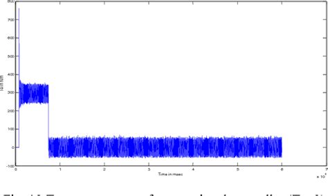 Figure 10 From Fuzzy Logic Based Dtc For Speed Control Of Matrix