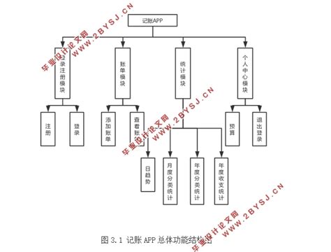 基于安卓android的记账本应用设计与开发java计算机
