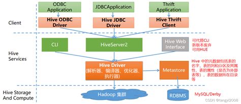 Hive环境搭建（保姆级教程）hive搭建 Csdn博客