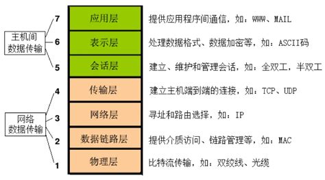 《熬夜整理》保姆级系列教程 玩转wireshark抓包神器教程6 Wireshark抓包界面详解 腾讯云开发者社区 腾讯云