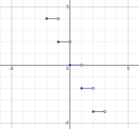 Graph Each Function State The Domain And Range G X Quizlet
