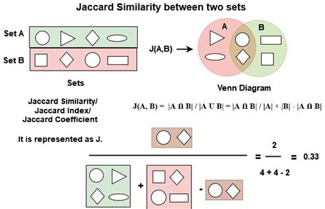 如何计算r中的jaccard相似度？ 码农参考
