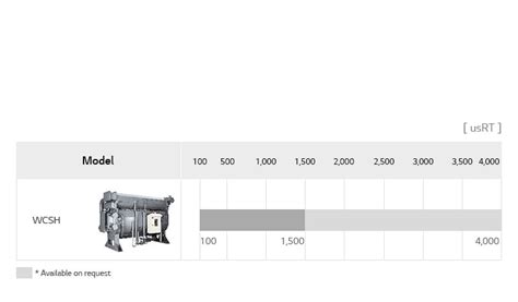 Steam Type Absorption Chiller Lg India Business