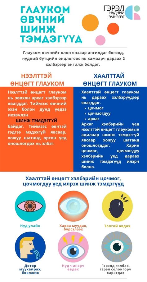Глауком буюу Gerel Eye Clinic Гэрэл нүдний эмнэлэг Facebook