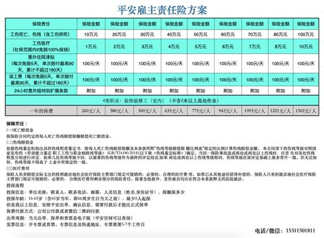 建筑工程团体意外险100万多少钱？ 知乎