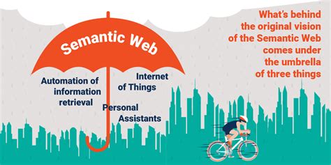 Semantic Web Ontotext And Semantic Web Company Shake Hands To