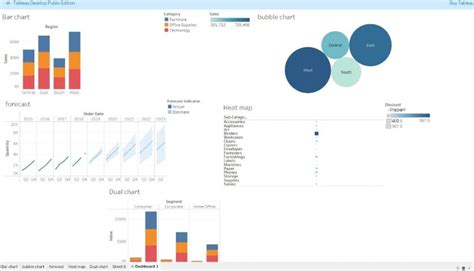 Tableau Dashboarddesign Learningbydoing Datavisualization Tulasi N S