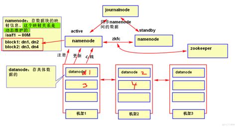 Hadoop里存储大小换算 Hdfs存储大小计算柳随风的技术博客51cto博客