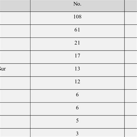 Oral Cancer Patients By Age And Sex Download Scientific Diagram